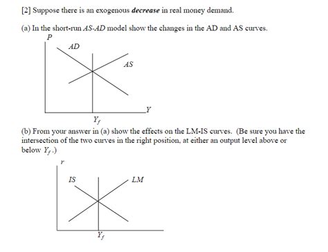 Solved 2 Suppose There Is An Exogenous Decrease In Real