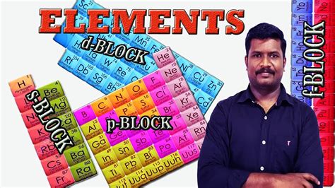 3s Block P Block D Block F Block Periodic Elements Modern