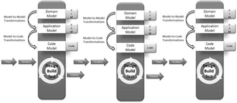 Introduction To Software Development Life Cycle Sdlc Agile Model