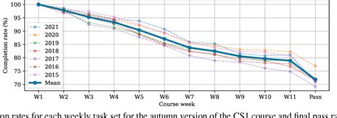 figure 2 from reproducing predictive learning analytics in cs1 toward