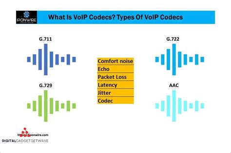 G A Complete Guide To The Audio Codec Updated July
