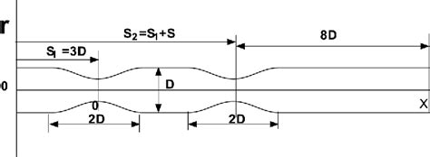 Figure 1 From Lattice‐bgk Simulation Of Steady Flow Through Vascular