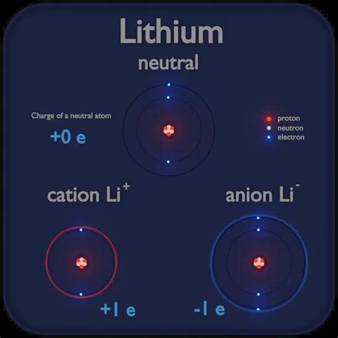 Cation Electric Charge Description Size Electricity Magnetism Org