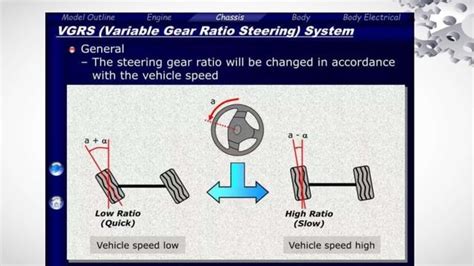 Automotive How To Know Steering Ratiopptx