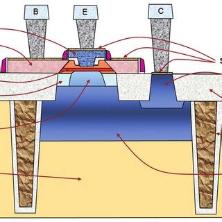 2 Schematic Cross Section Of A High Speed SiGe HBT Download Scientific Diagram