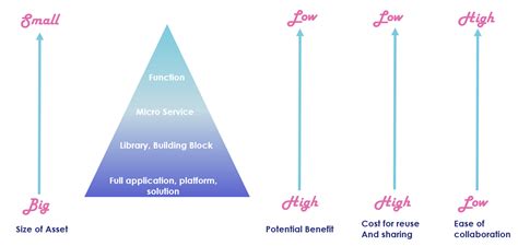 Types Of Innersource Projects · Issue 22 · Innersourcecommons Ispo Working Group · Github