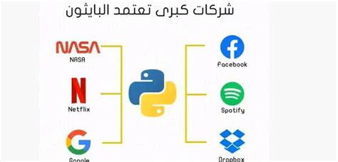Sami Ahmed On Linkedin Python
