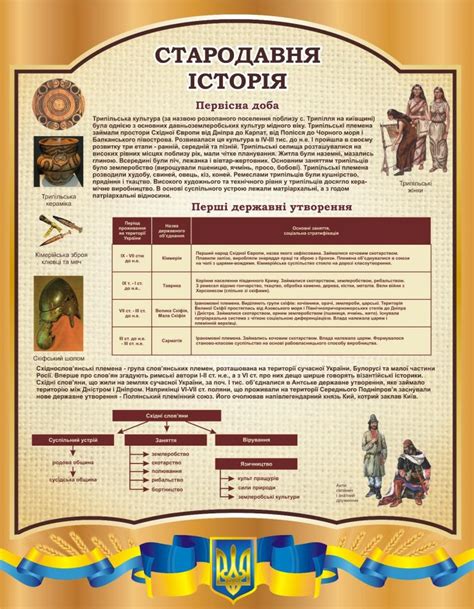 ≡ Стенди для кабінету історії • Купити