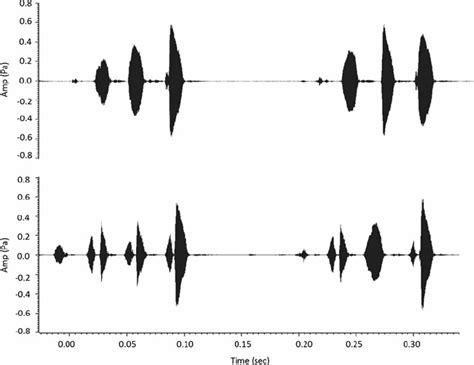 Top Chirp Containing Only Regular Pulses Bottom Chirp Containing Split