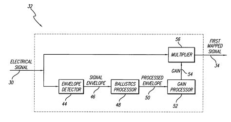 Distributed Compression Amplitude Mapping For Cochlear Implants Eureka Patsnap