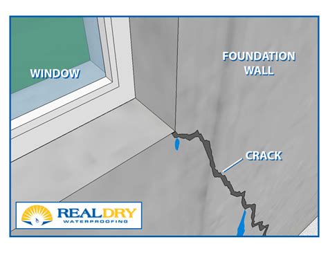 Crack Repair Solutions In Ma Boston South Shore Cape Cod Ri Ct And Nh