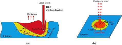 Molecular Dynamics Simulation Of Solidification Epitaxial Growth In A Nanoscale Molten Pool