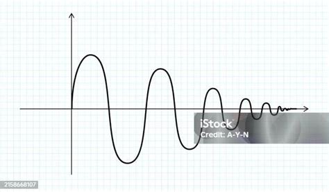 Abstract Mathematical Graph Of The Sine Black Color Wavy Curve On White Background Vector