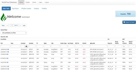 Does Less Optimization Inputs Mean Better Strategies Better Trader