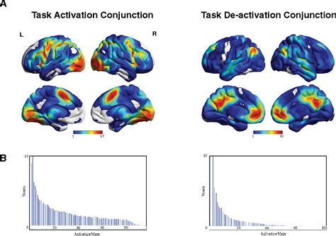 figure 3 from data driven extraction of a nested model of human brain