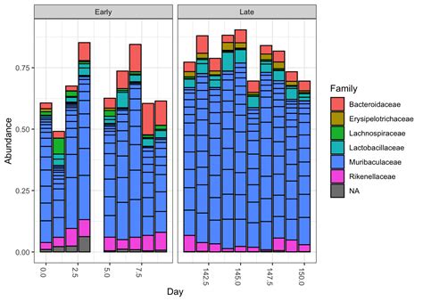 Dada2 Pipeline Tutorial 1 16
