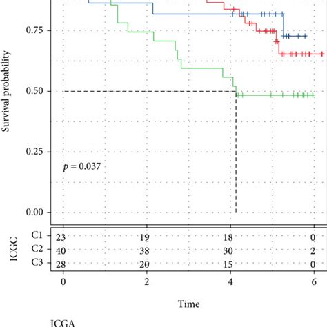 Three Necroptosis Related Molecular Subtypes Were Screened A Download Scientific Diagram