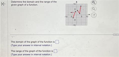Solved Determine the domain and the range of the given graph | Chegg.com