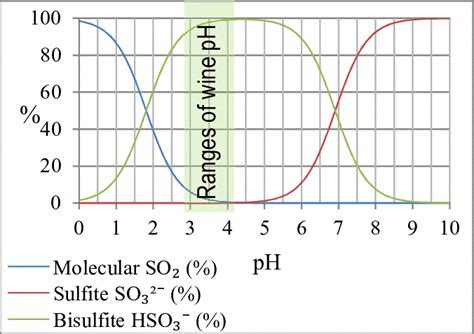 So2 Va Ph The Triad Of Quality Arterra Wines Canada