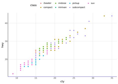 Overview Plotnine 0151