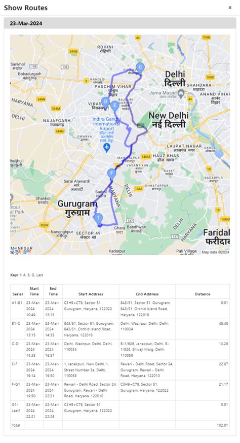 Task Hub Hrmates Help