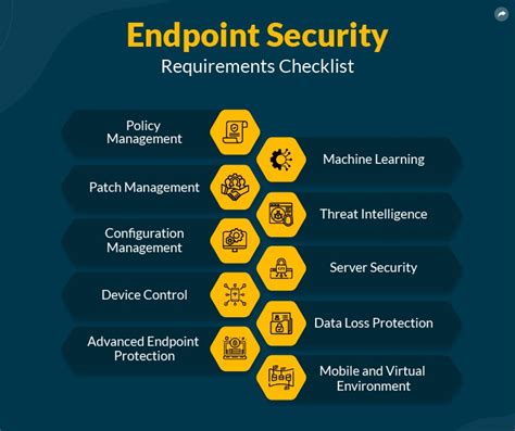 11 Endpoint Security Solutions To Enhance Enterprise Cybersecurity In