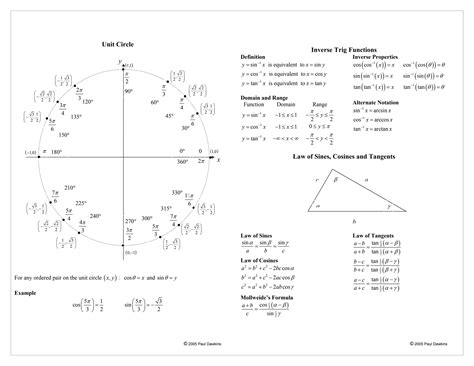 Trigo Cheat Sheetreduced Pdf