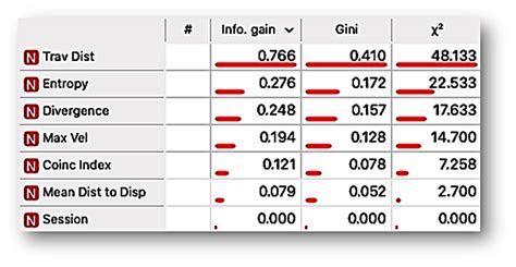 Ranking Variable Analysis Under Information Gain Mean Decrease Download Scientific Diagram