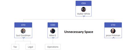 Preservespace Property To Organizationchart · Issue 7313 · Primefaces