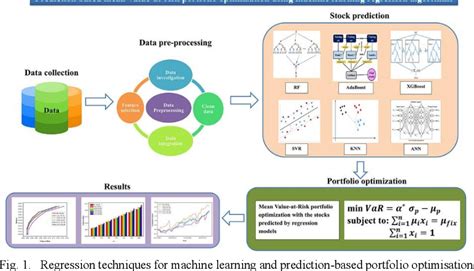 Figure 1 From Portfolio Optimization Using Machine Learning Techniques