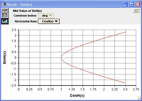 Trig Functions Analytica Docs