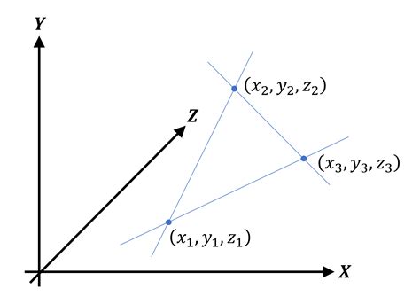 How D Game Rendering Works Vertex Processing TechSpot