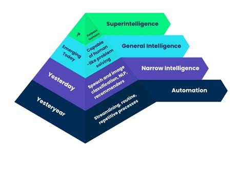 Ibrahim Danjuma On Linkedin Training Your Own Ai Model Is Wild Not