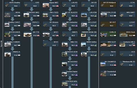 Expanded Ground Us Tech Tree Ground Vehicle War Thunder — Official