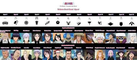 Bleach Captains And Their Squad Numbers At Claire Ryder Blog