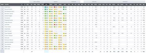 Pff Grades Defense Week 2 R Jaguars