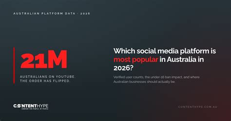 Which Social Media Platform Is Most Popular In Australia In 2026