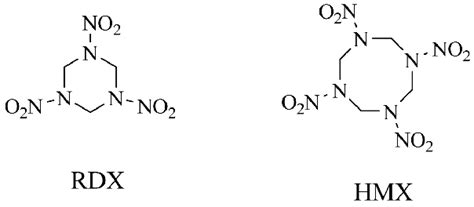 Molecular Structure Of Rdx And Hmx Download Scientific Diagram