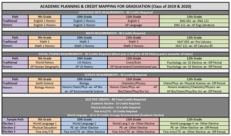 What Classes Are Required For 10th Grade Nakesha Richie