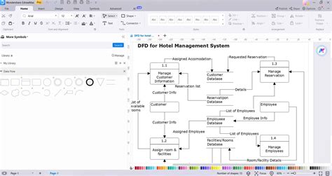 What Is A Dfd For Hotel Management System