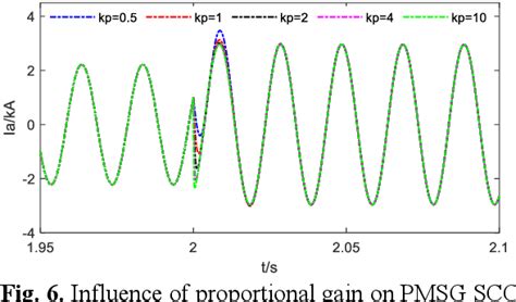 Figure 1 From Short Circuit Current Calculation Method For Pmsg