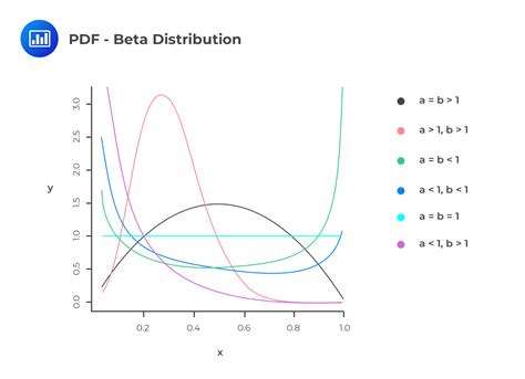 When To Use The Beta Distribution At Alfred Wilson Blog