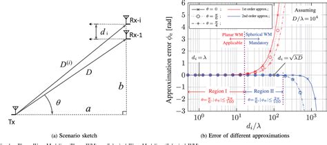 Figure 1 From Two Level Spatial Multiplexing Using Hybrid Beamforming