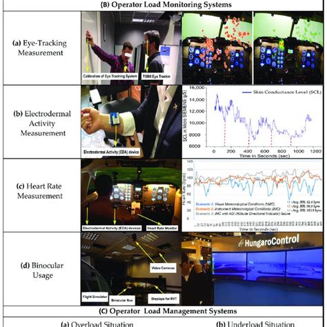 Operator Load Measuring System A Operator Models B Operator Load Download Scientific