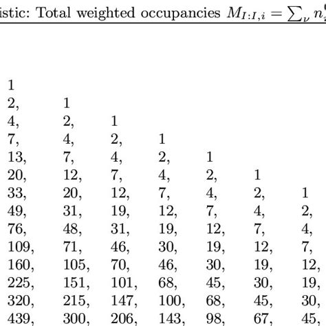 Urn Model Representation Of A Probabilistic System Download
