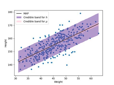 10 Bayesian Regression 2 — Bayesian Statistics