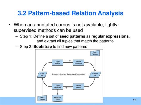 Ppt Csc 594 Topics In Ai Applied Natural Language Processing