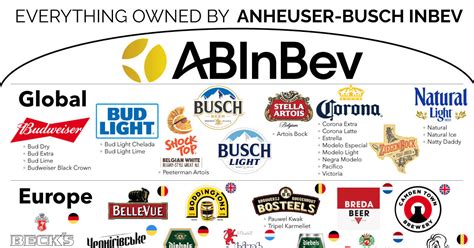 Ab Inbev Jobs Deutschland At Sherry Ramos Blog