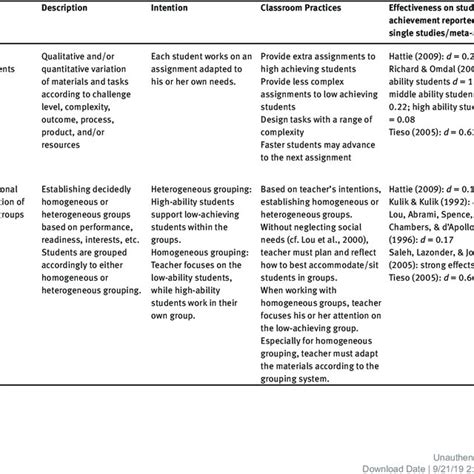 Example Of Deductive Categorization Tiered Assignments Download