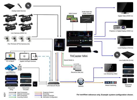 Wiring Your Pa System Tips For A Seamless Setup